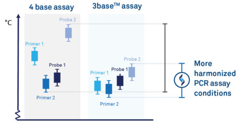 Our Technology – Genetic Signatures USA